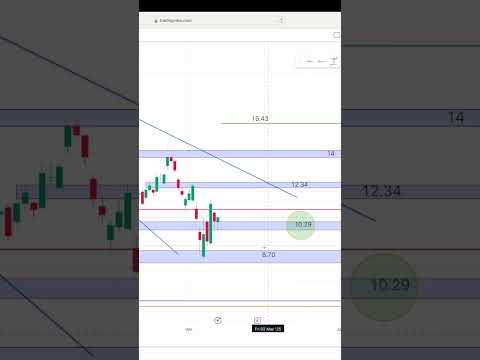 Before you buy Sofi Stock‼️Watch this video#sofi #stockmarket #stocks #trading #nasdaq