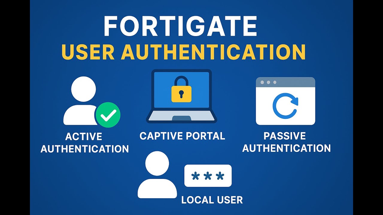 How FortiGate User Authentication Works: Captive Portal + Firewall Policy  | Step-by-Step Demo