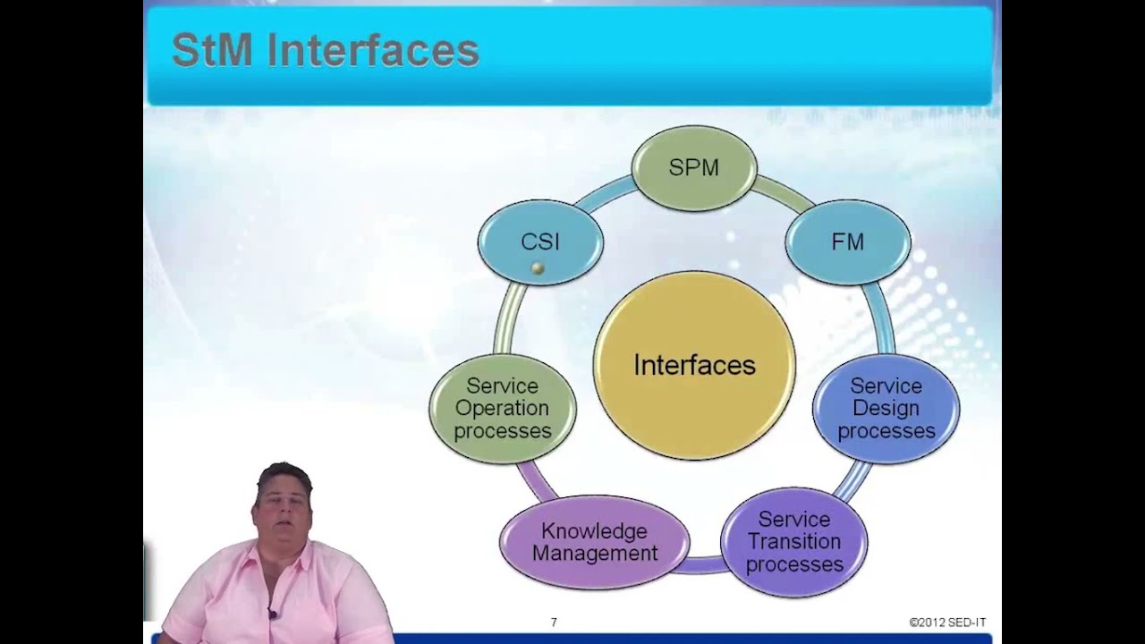ITIL® V3 Service Strategy Certification Training | Strategy Management for IT Services (StM) Part 2