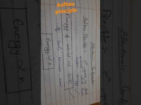 Aufbau principle #definition #chemistry #short defined