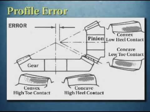 Part 4: The Installation of Bevel Gears