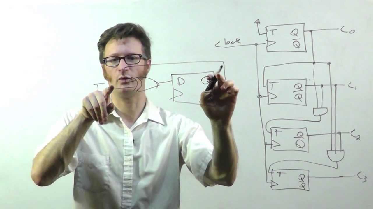 Digital Logic - Counters