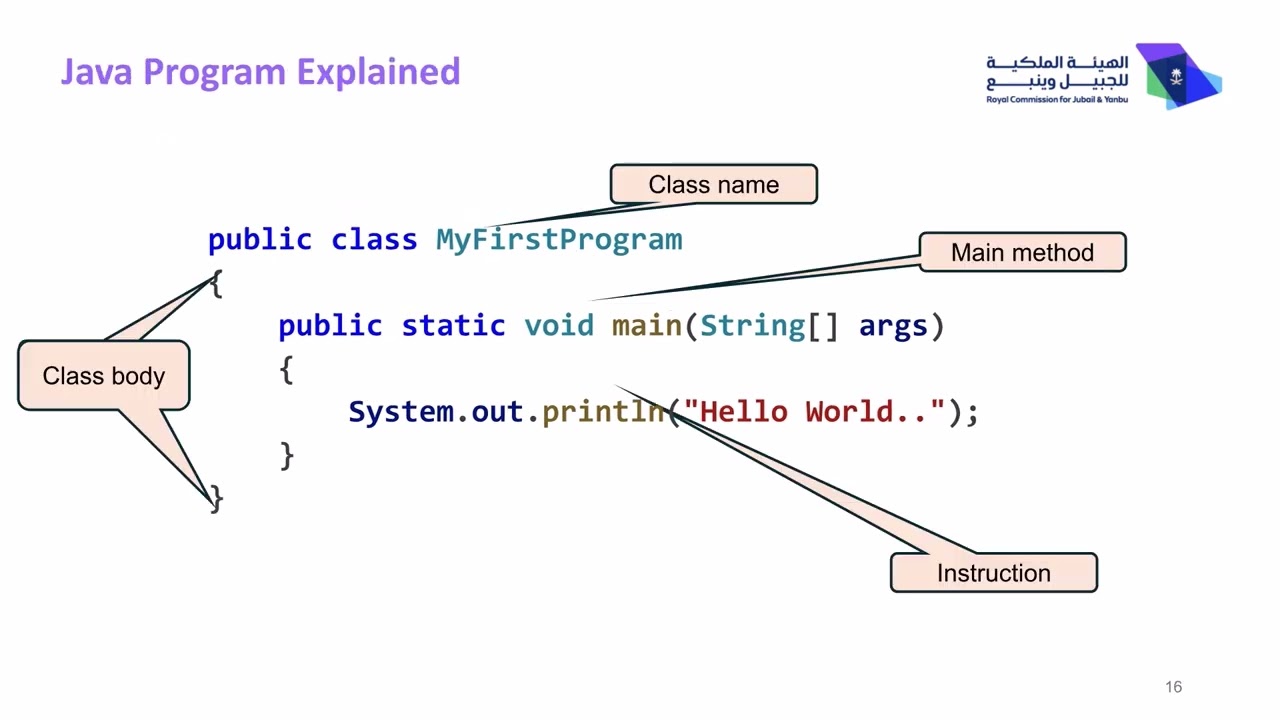 Java Introduction | PPT to Video