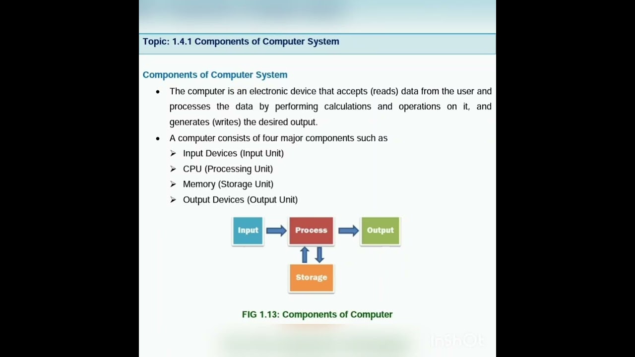 Components of Computer System