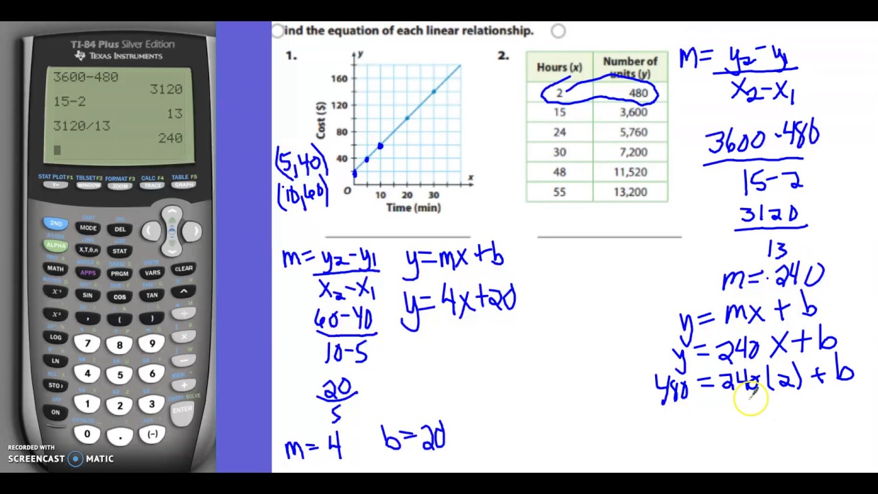 5 3 Linear Relationships and Bivariate Data