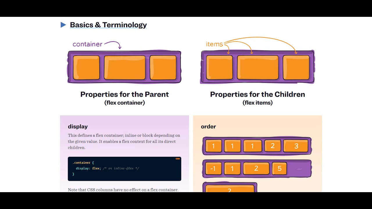 How To Learn How To Code - Python, C++, C#, Java, Ruby & More...