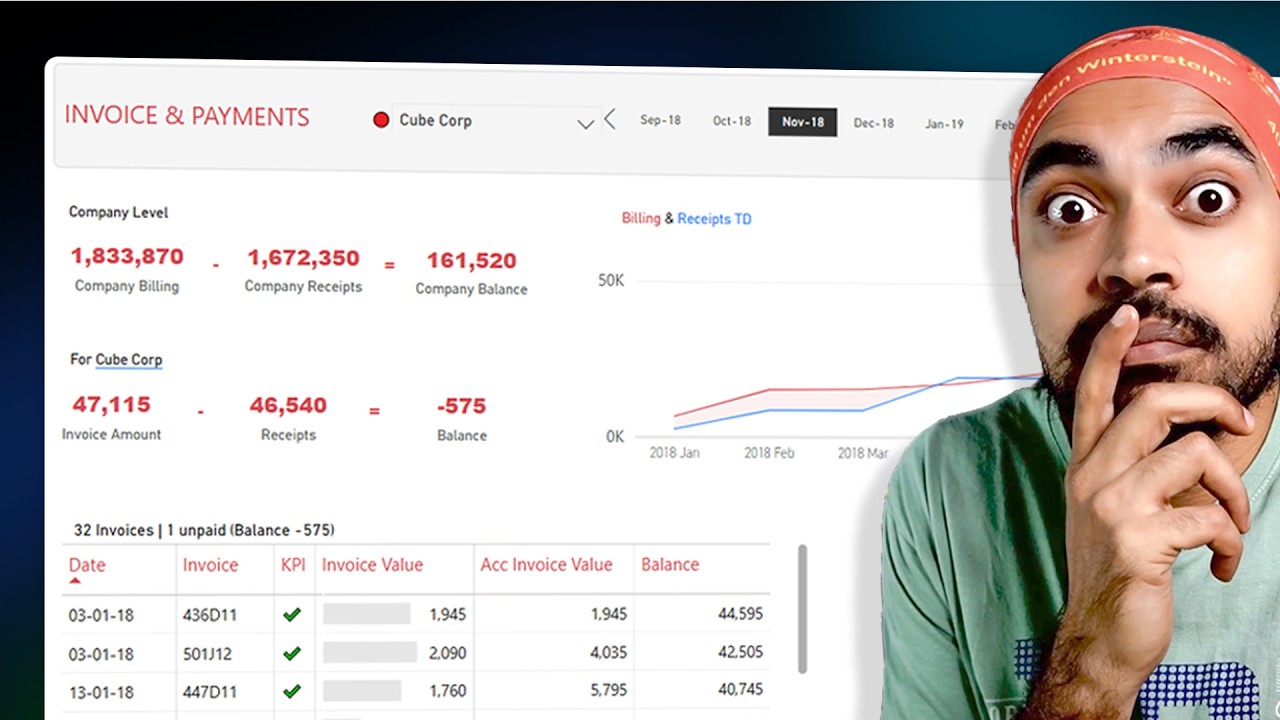 Creating an Invoice and Payment Tracking Dashboard in Power BI | Galaxy.ai