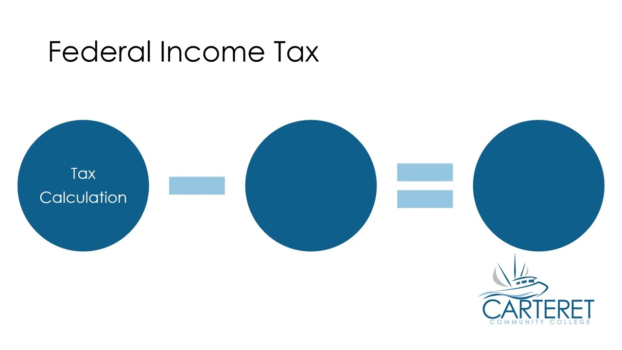 Federal Income Taxes 2021