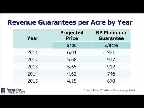 Finalizing the 2015 Corn and Soybean Planting Decision