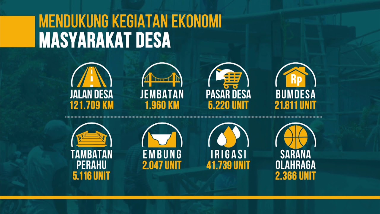 3 Tahun Pembangunan Desa (INFOGRAFIS)