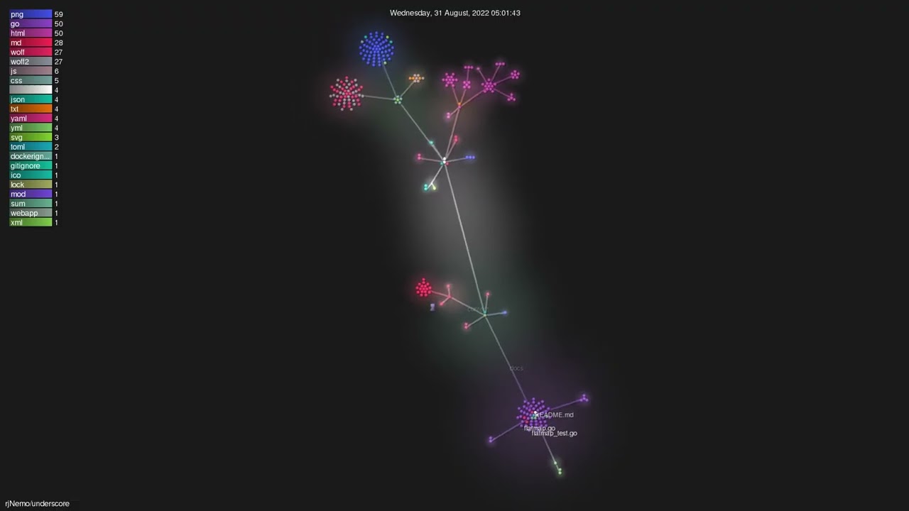 rjNemo/underscore - Gource visualisation