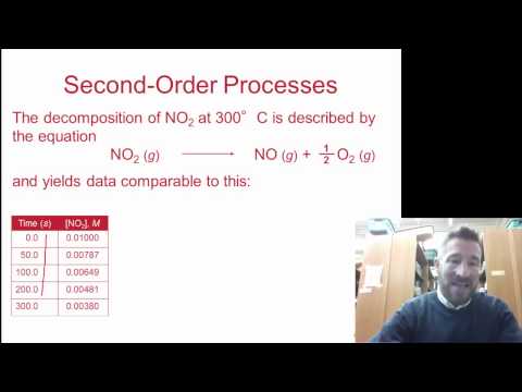 Rate Laws from Graphs