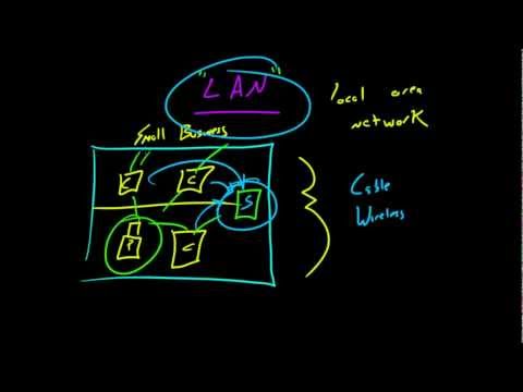 Computer Networking Tutorial - 3 - MAN