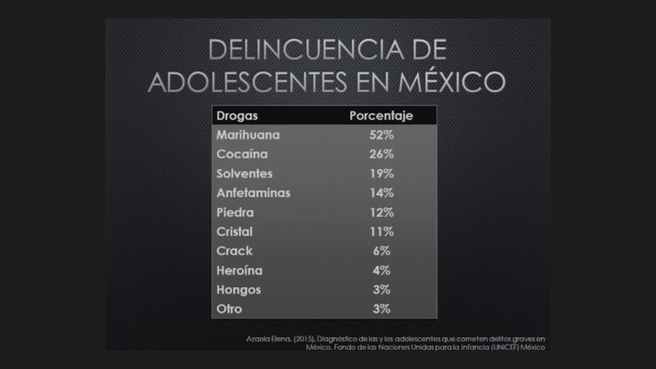 Gender differences in a sample of detained adolescents