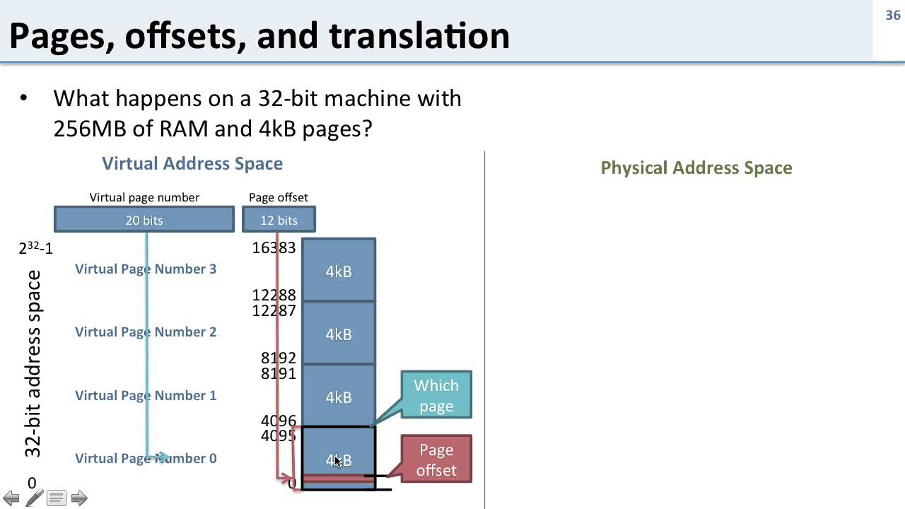 Virtual Memory: 6 Address Translation