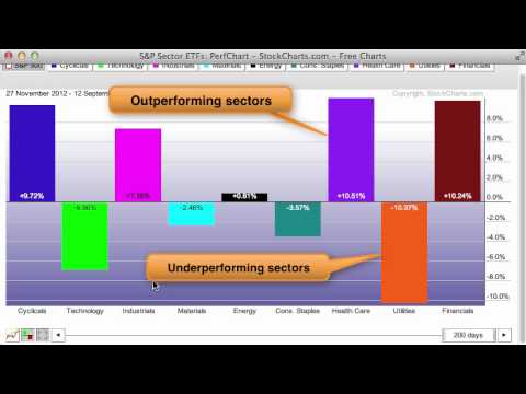 Mailbag Three Ways to Customize a PerfChart
