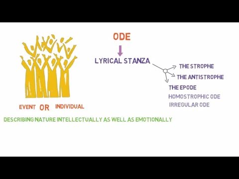What Is An Ode ( Greek & English Ode ) | Literary Background | Historical Significance with Examples