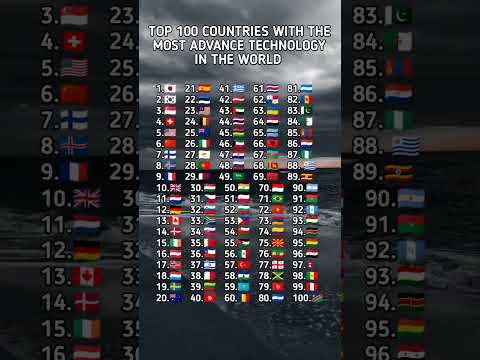 What number is your country?