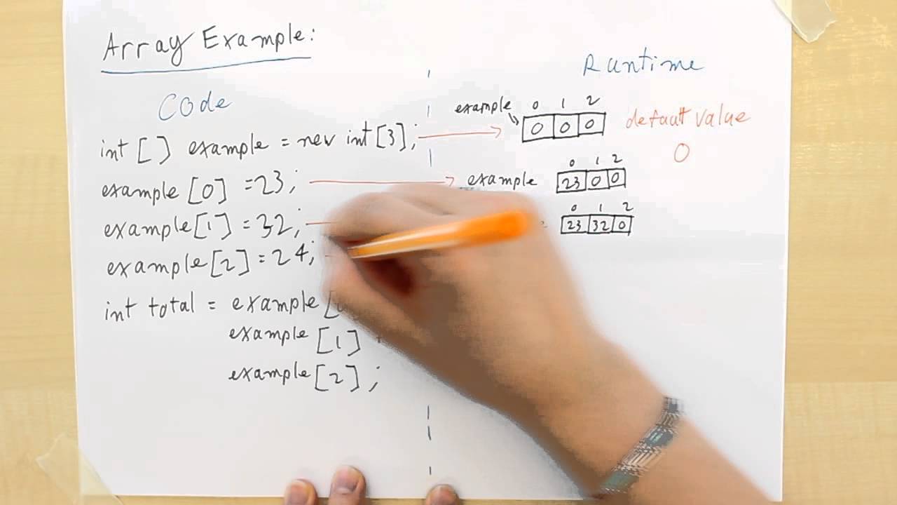 Arrays and Lists: data structures for the Computer Science AP