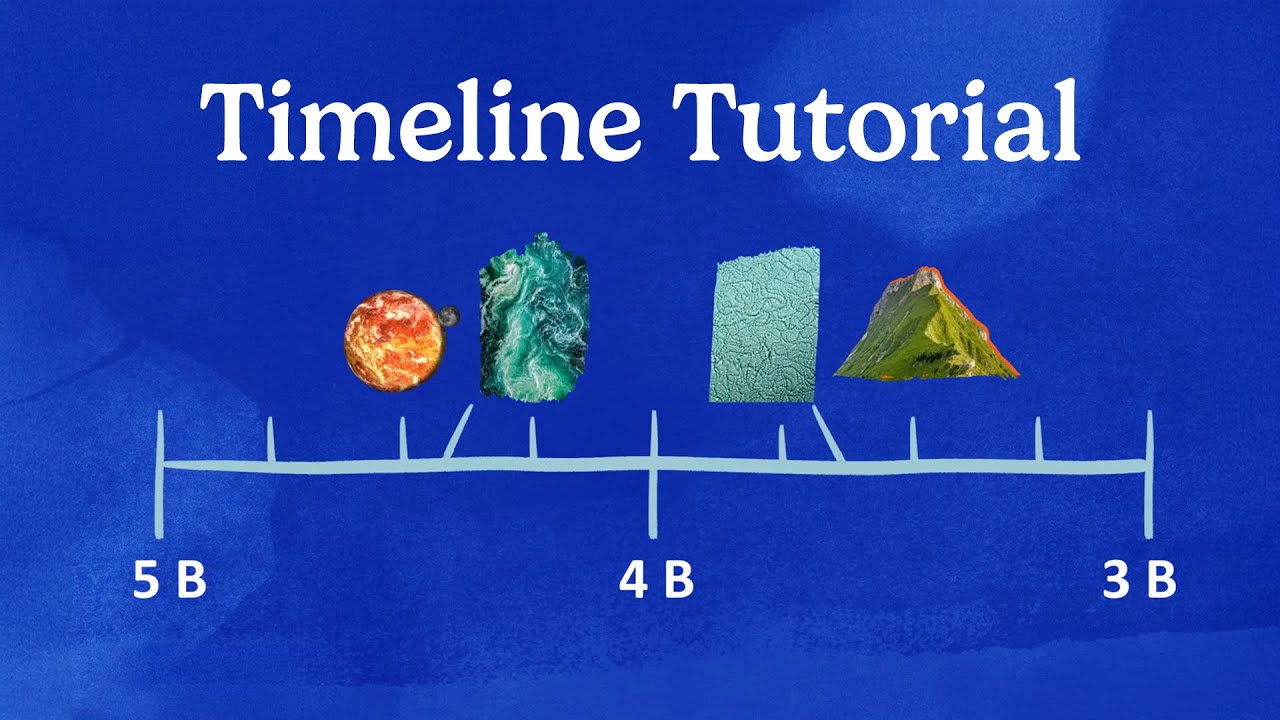 How to Use a Timeline | Thinking Historically for Kids