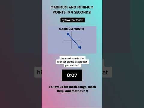 maximum vs minimum points- algebra 1!