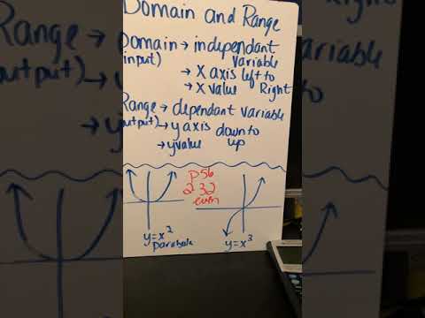 Algebra 2 Domain and Range