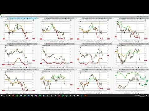 S&P 500 - Select Sector SPDR ETFs Review - Comparing the 12 Sector ETFs Using the askSlim MCI
