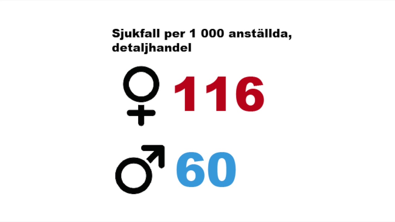 Sex Kalla Fakta Om Jämställdhet I Handeln Handelsnytt