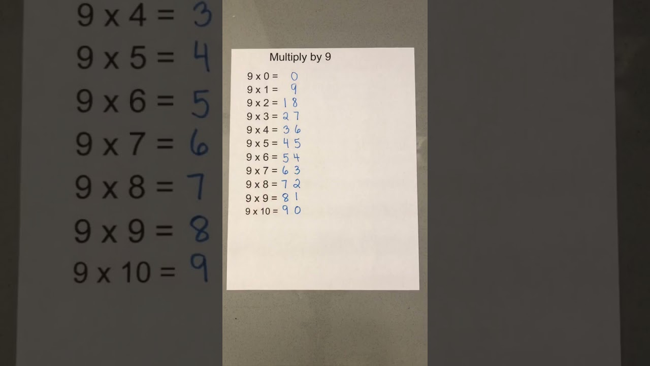 How to Multiply by 9 | Patterns and Tricks
