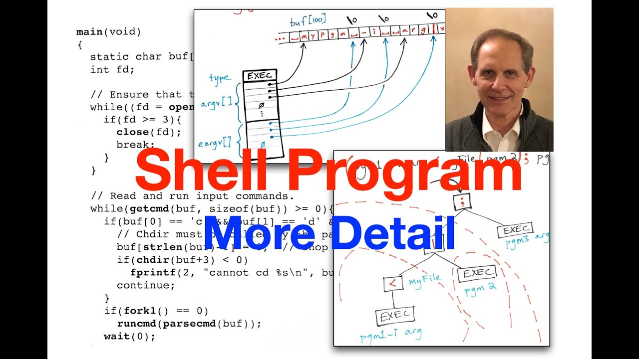 Shell Code-- More Detail