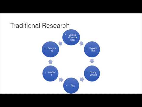 Patient Centered Research Mohammad Saeed AIHA 2017