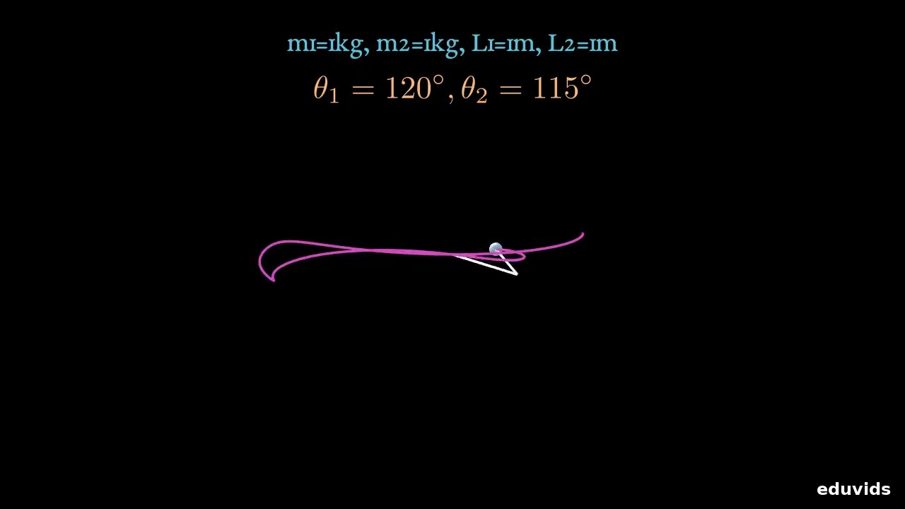 The Physics of Chaos: Visualizing the Double Pendulum Explained