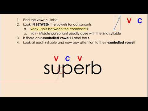 R-Controlled Vowel Part 2