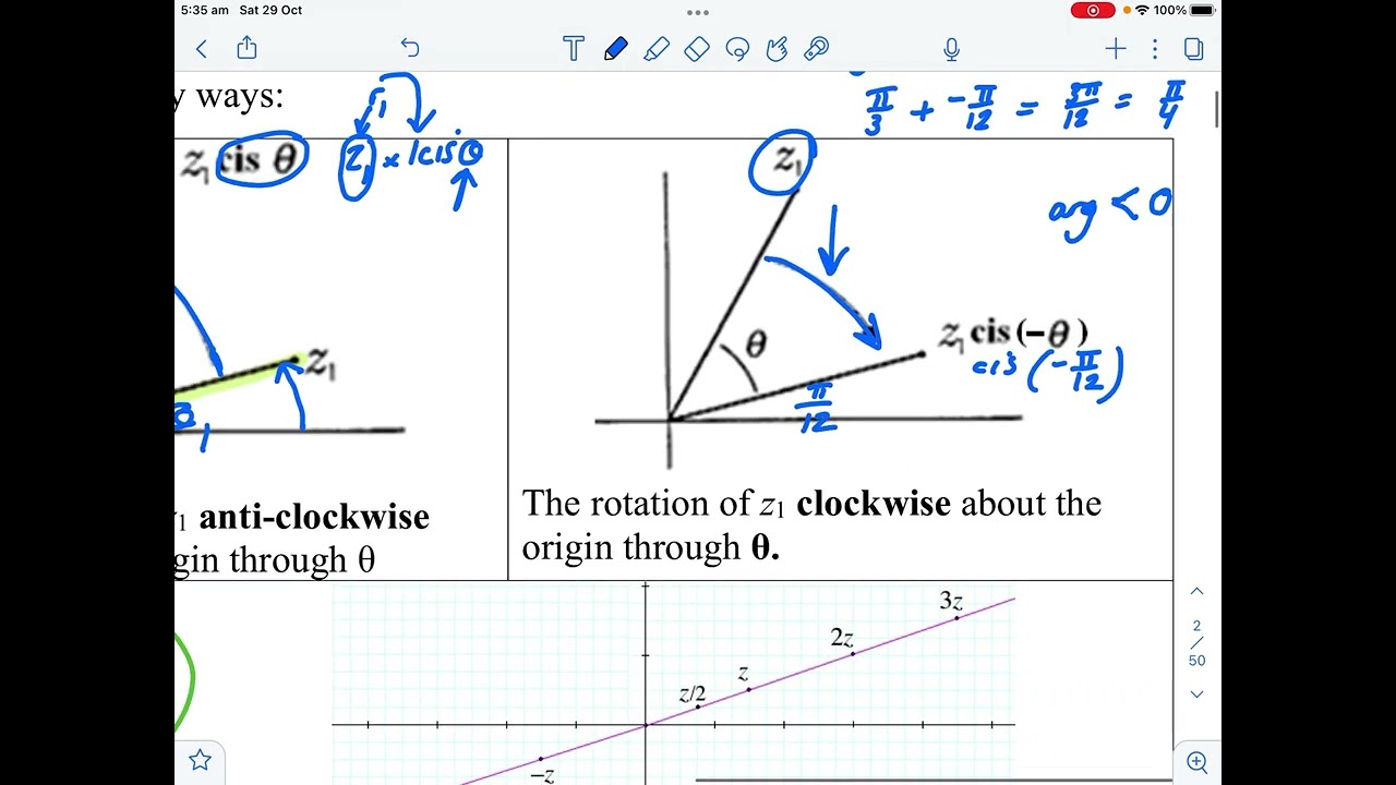 Transformations of Complex Numbers