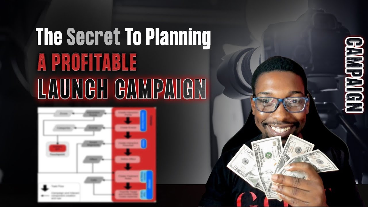 The Simple Step By Step Process to Planning a Launch Campaign