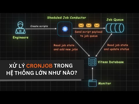Hệ thống lớn sẽ quản lý Cron Job như thế nào ??? - Video mô tả hệ thống ...
