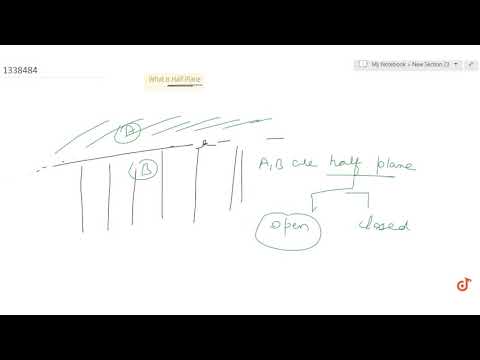 What is Half-Plane