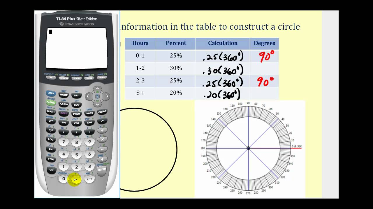 Constructing a Circle Graph or Pie Chart - Part 1 of 2