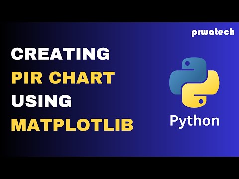Creating Pie Chart Using Matplotlib | Python | Prwatech