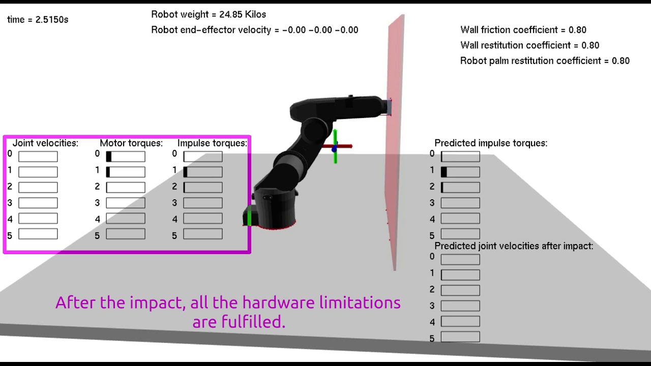 Impact-friendly robust control design with task-space quadratic optimization