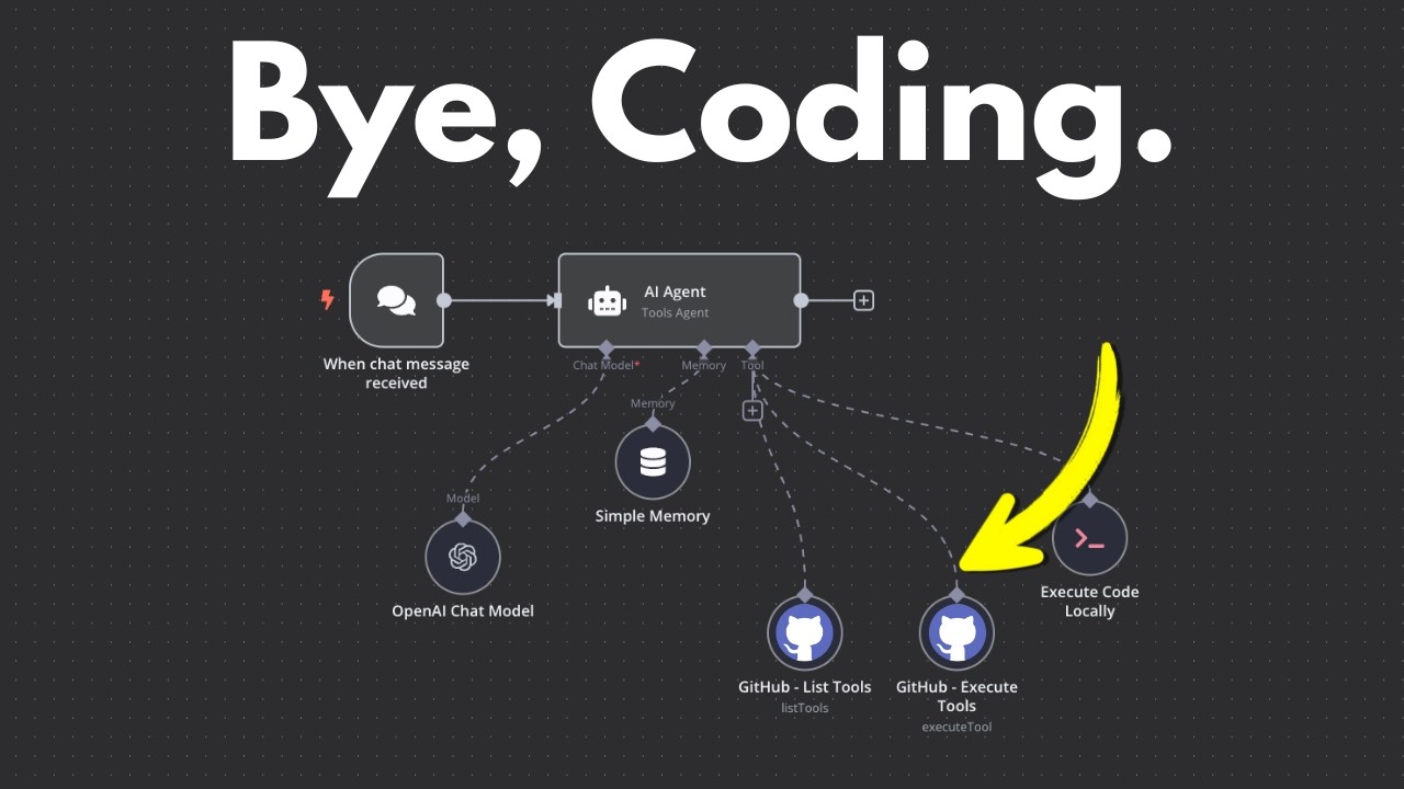 Create an AI Agent that Codes on GitHub (n8n and MCP)