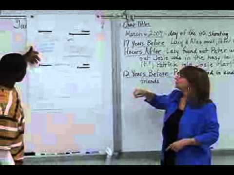 Valerie Stavey - Graphic Organizers: Frayer Model - LEaRN DVD6 SS7
