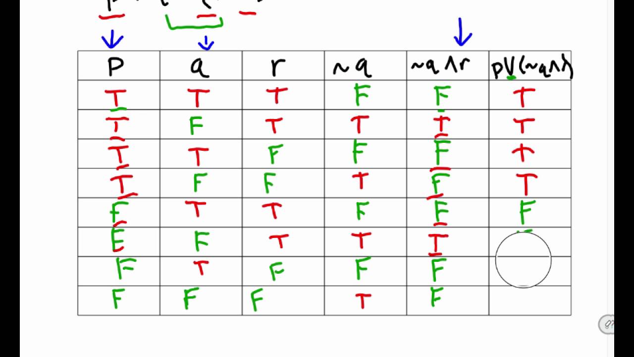 Geometry: Extra Help for Truth Tables