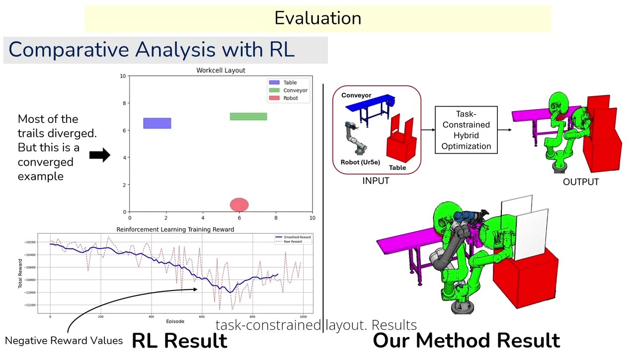 3D Layout Planning for Robotic Workcells with Task-Aware motion Optimization: Generalization