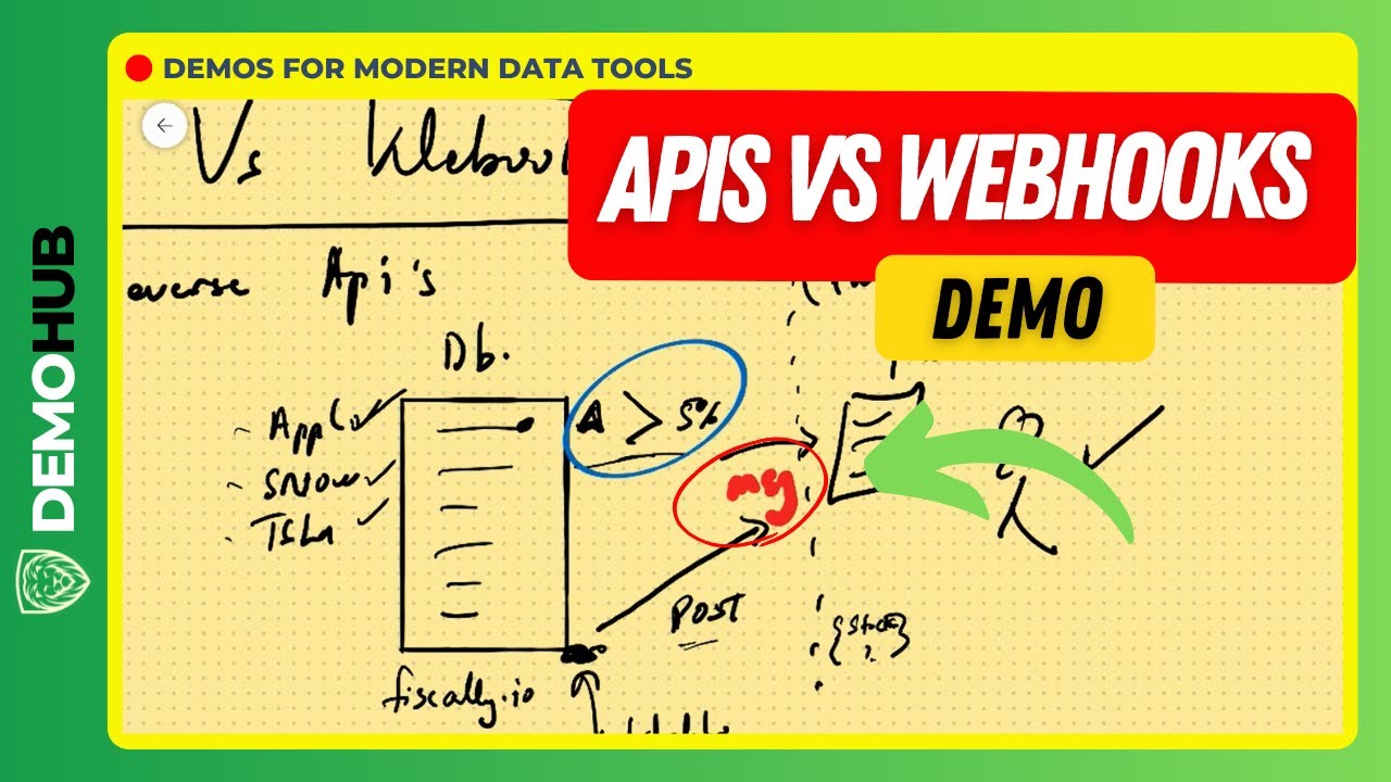 Understanding the Differences Between APIs and Webhooks | Galaxy.ai