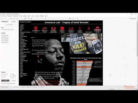Learn Building Interactive Dashboards with Tableau 10 5 Types of Business Dashboards | packtpub ...