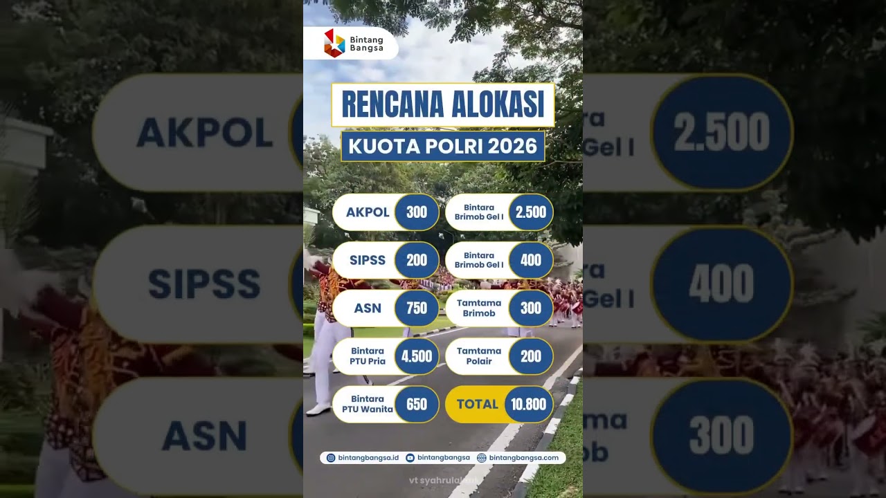 Kuota POLRI 2026 mencapai 10.800⁉️🙀