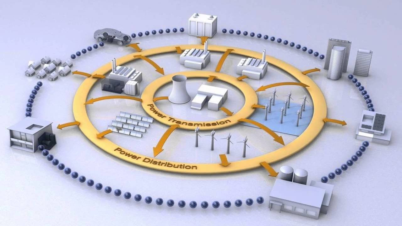 Smart Grid PPT | What is Smart Electrical Grid?