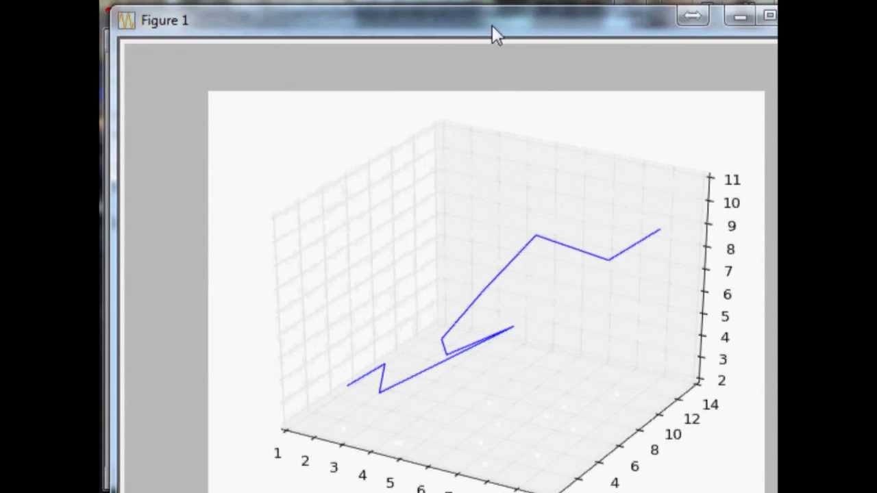 3D Graphs in Matplotlib for Python: Basic 3D Line