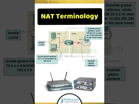 NAT Terminology..! | CCNA 200-301 Shorts | IPCisco.com
